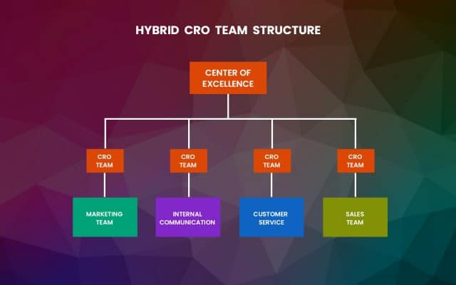 成功执行CRO计划需要什么？